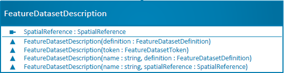 Proconcepts Ddl Esriarcgis Pro Sdk Github Wiki