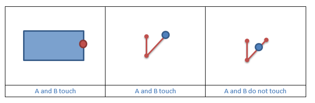 ProConcepts Geometry - Esri/arcgis-pro-sdk GitHub Wiki