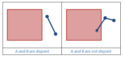 ProConcepts Geometry - Esri/arcgis-pro-sdk GitHub Wiki