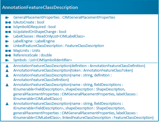 ProConcepts DDL - Esri/arcgis-pro-sdk GitHub Wiki