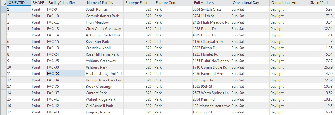 ProConcepts Geodatabase - Esri/arcgis-pro-sdk GitHub Wiki