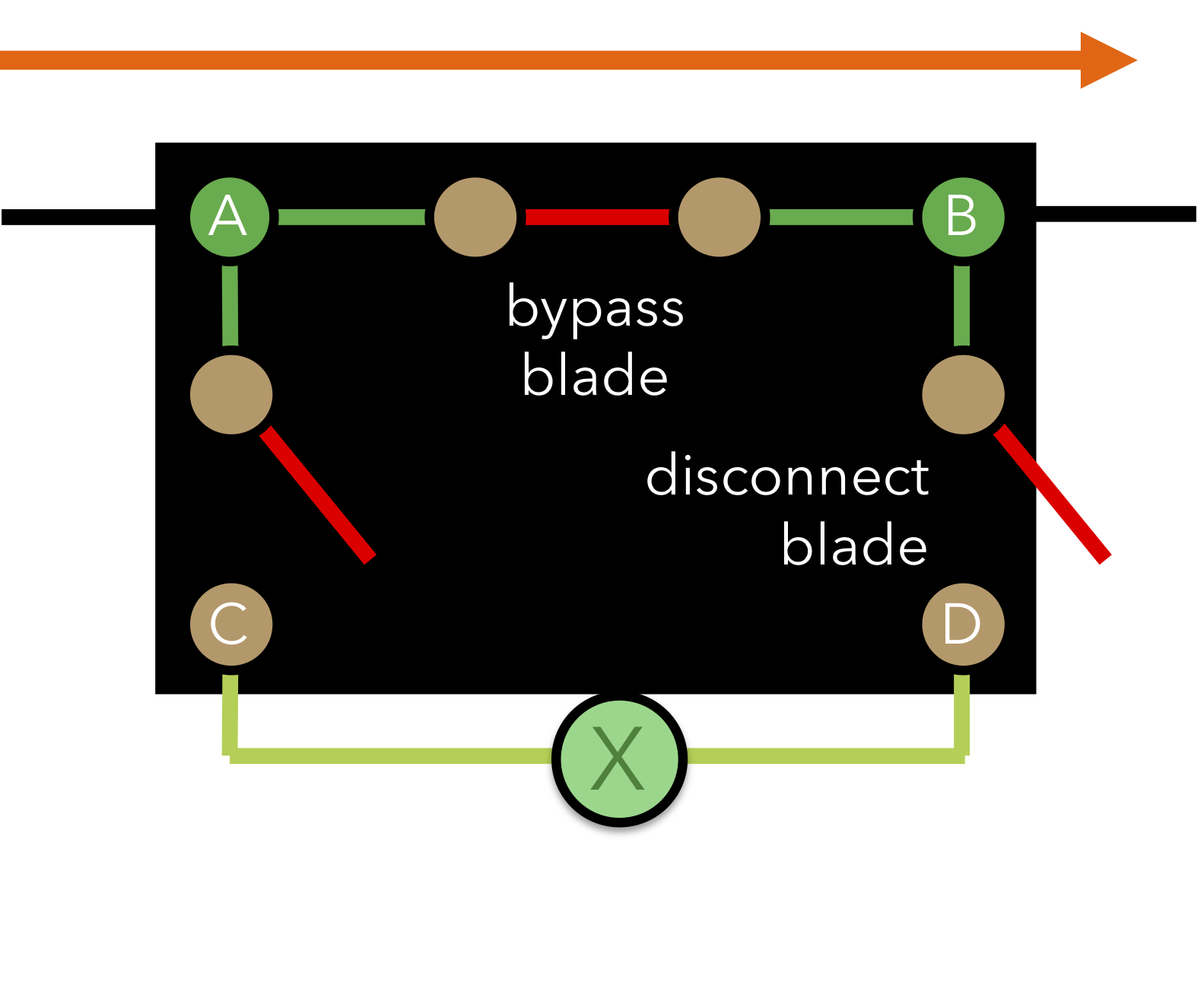 ProConcepts Utility Network - Esri/arcgis-pro-sdk GitHub Wiki