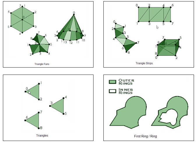 ProConcepts Multipatches - Esri/arcgis-pro-sdk GitHub Wiki